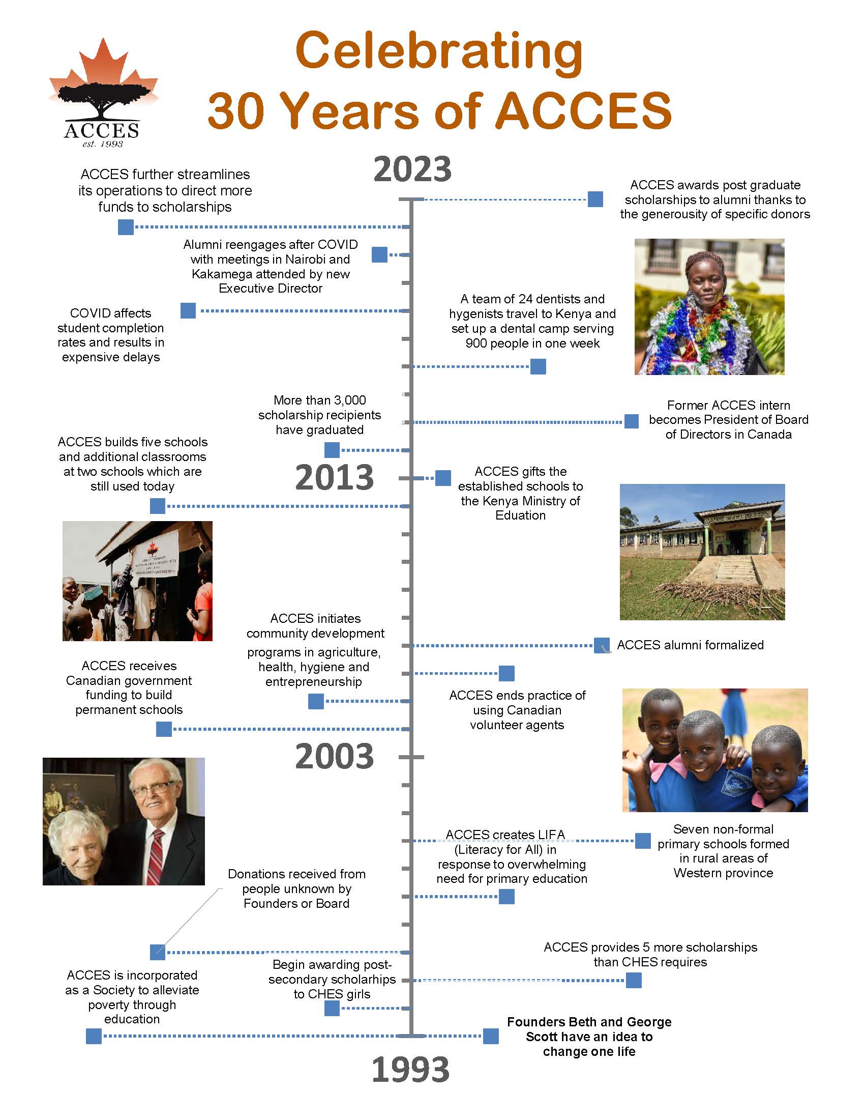 The Legacy of ACCES: 30 Years of Promises Kept - African Canadian ...